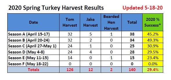 2020 Spring Turkey Information - Fort McCoy - iSportsman
